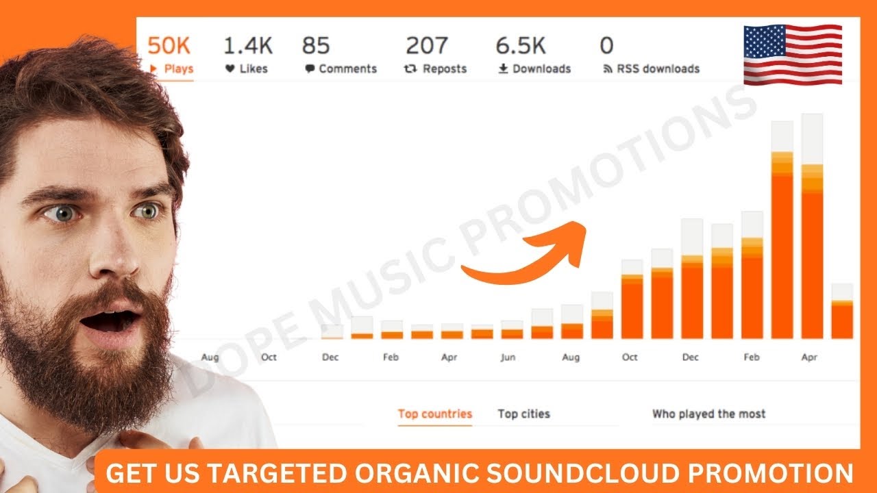 Drive Genuine Engagement with Real and Organic SoundCloud Promotion ...