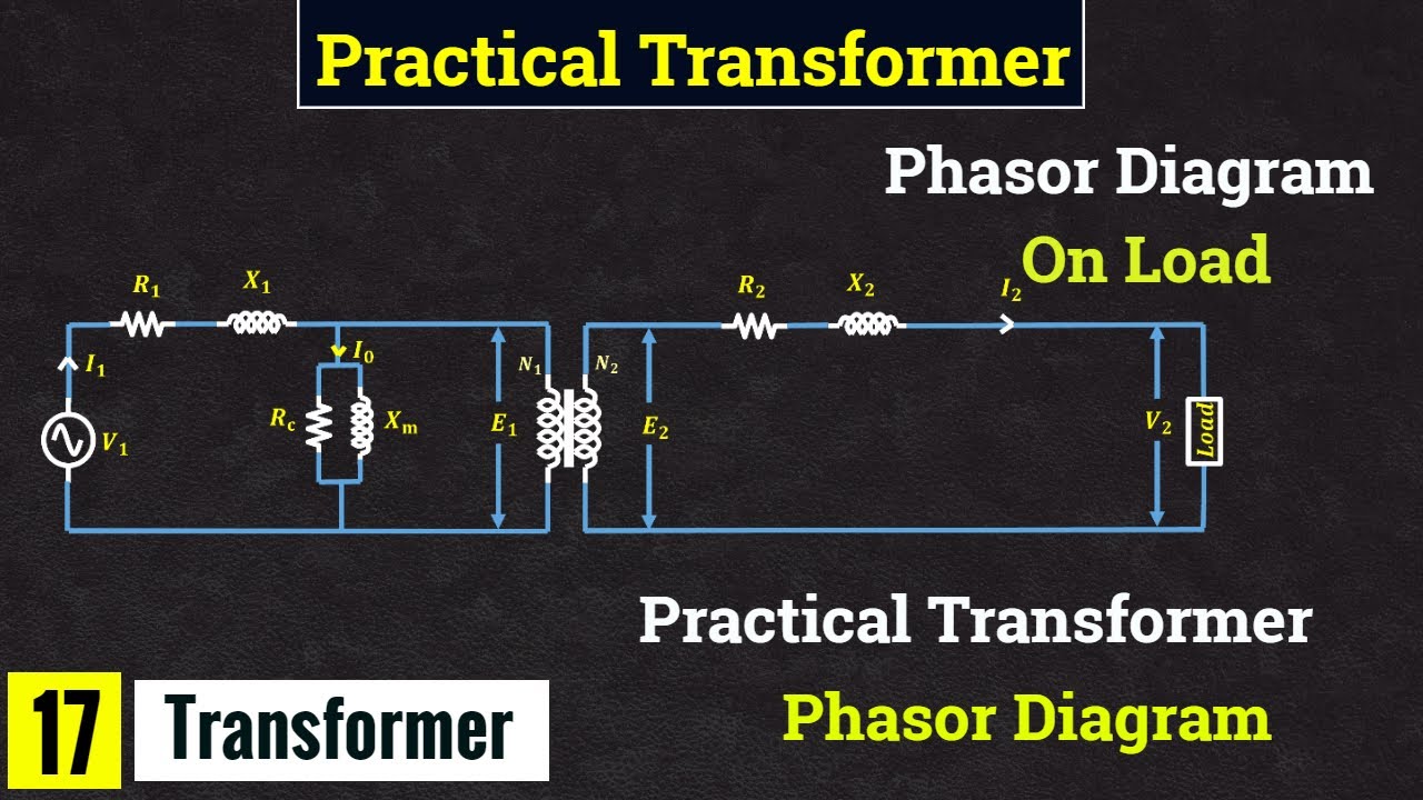 Practical Transformer | Characteristics & Phasor Diagram at On-Load ...