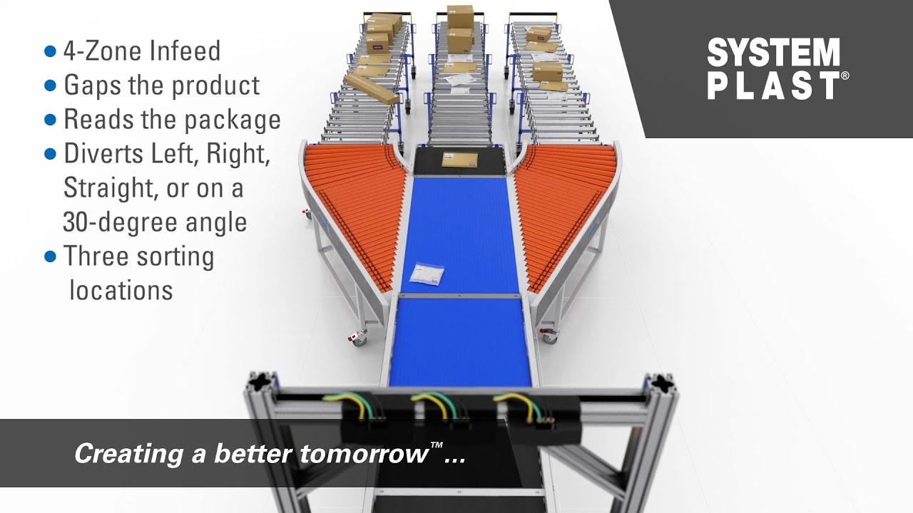 Mobile 3-way sortation - presort increase depth of sortation for ...
