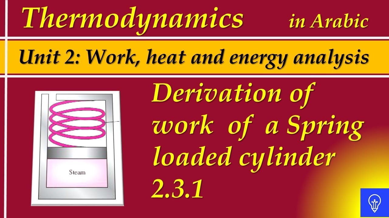Spring loaded cylinder- Derivation of work - YouTube