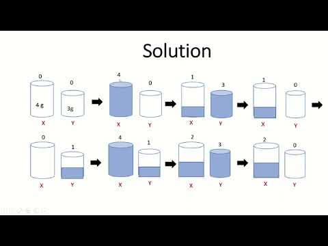 EX-1 Water Jug Problem - YouTube