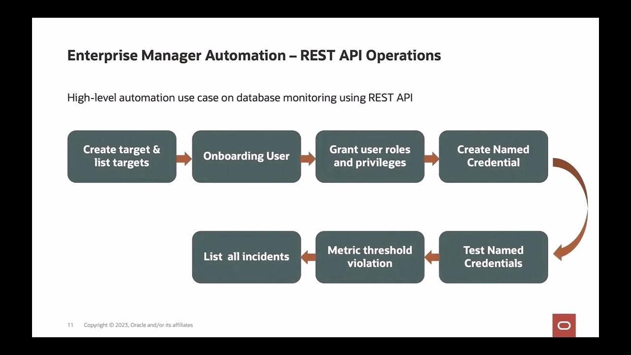 Automate Target, User, Metric and, Incident Management in EM with New ...