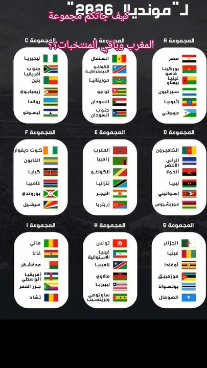 نتائج قرعة تصفيات كأس العالم 2026 الخاصة ب افريقيا قرعة صعبة للمغرب