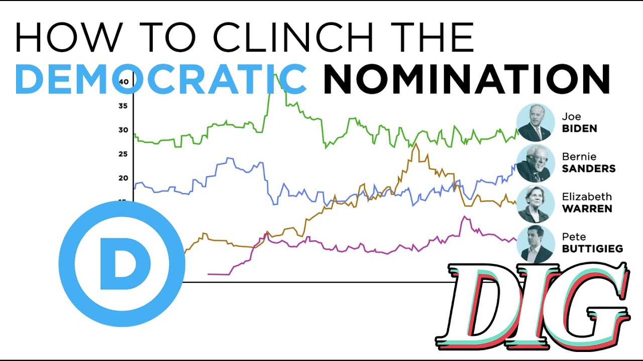 How To Clinch The Democratic Nomination - 2020 - YouTube