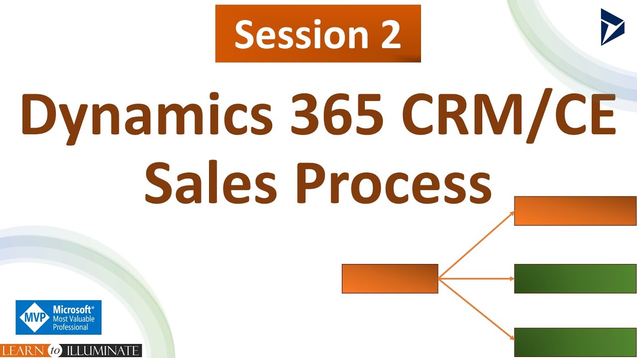 Session 2 - Dynamics 365 Sales Process for Business Success - YouTube