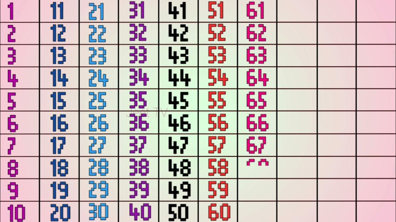 Counting 1 to 100 | count one to hundred |Ginti 1 se 100 tak |Number Song |12345|Numbering|Jeet ...