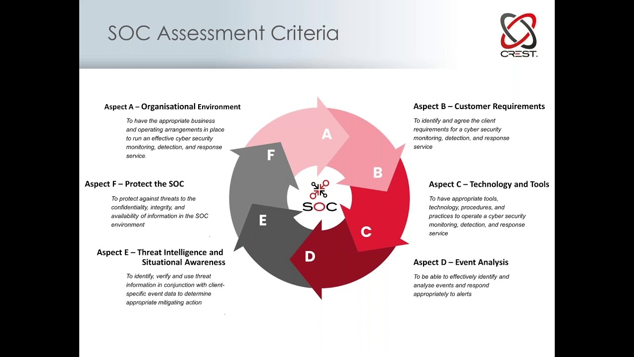 An Introduction to CREST SOC Accreditation | CREST Webinar - YouTube
