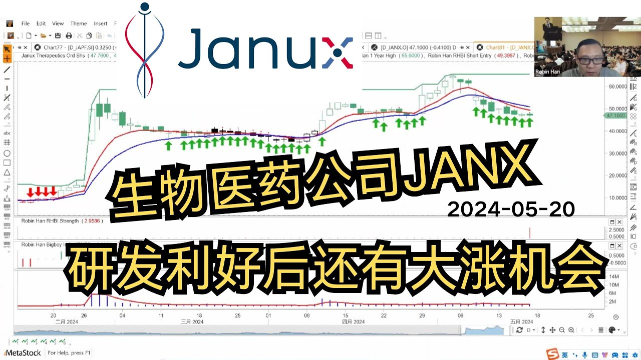 生物医药公司 JANX, 研发利好后还有大涨机会 ?! 20240520 - YouTube