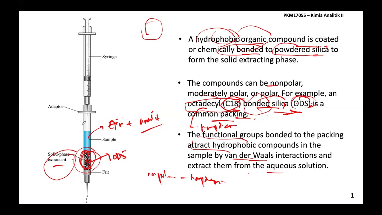 Lecture 4 - Kimia Analitik II - Jenis-jenis Ekstraksi Pelarut - YouTube