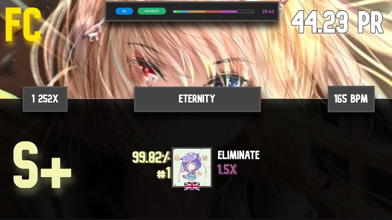 Eliminate | Panda Eyes - ILY (Cut Ver.) [Eternity] 99.82% FC | 44.23 PR ...