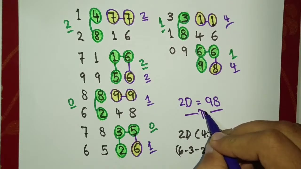 တိုက်ရိုက်ရလဒ် ယနေ့ တိုက်ရိုက်ထုတ်လွှင့်မှုအချိန်ထွက်ဂဏန် 2d 06 03 2025 Youtube