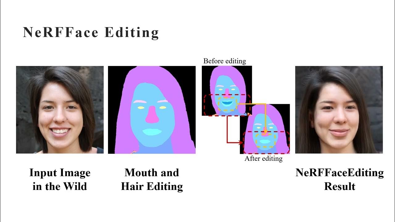 NeRFFaceEditing: Disentangled Face Editing in Neural Radiance Fields - YouTube