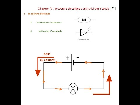 Révision chapitre IV. Le sens de courant électrique continu #1 - YouTube