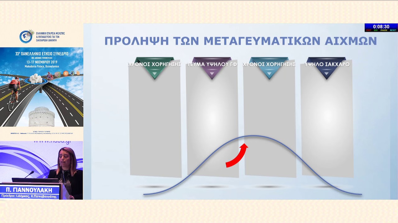 Π. Γιαννουλάκη | Διαιτολογική εκπαίδευση ατόμων με Σακχαρώδη Διαβήτη ...