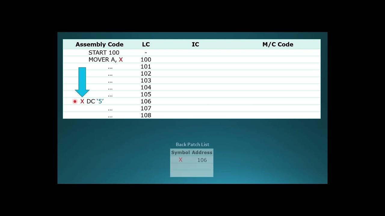 Forward Reference Problem - YouTube