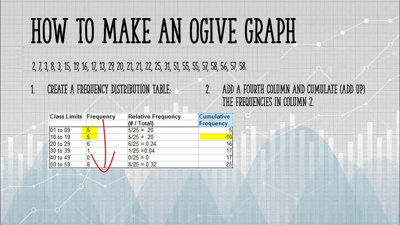 How to Make an Ogive Graph By Hand - YouTube