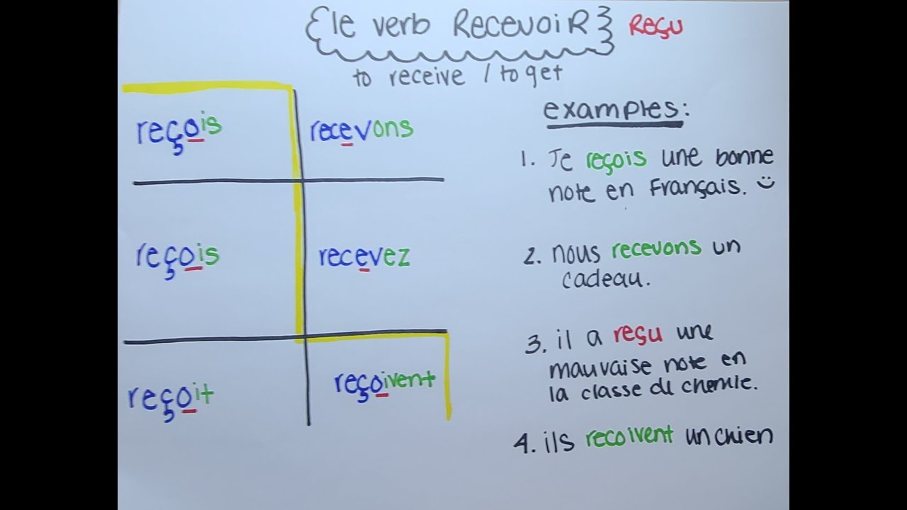 Le verbe recevoir - YouTube
