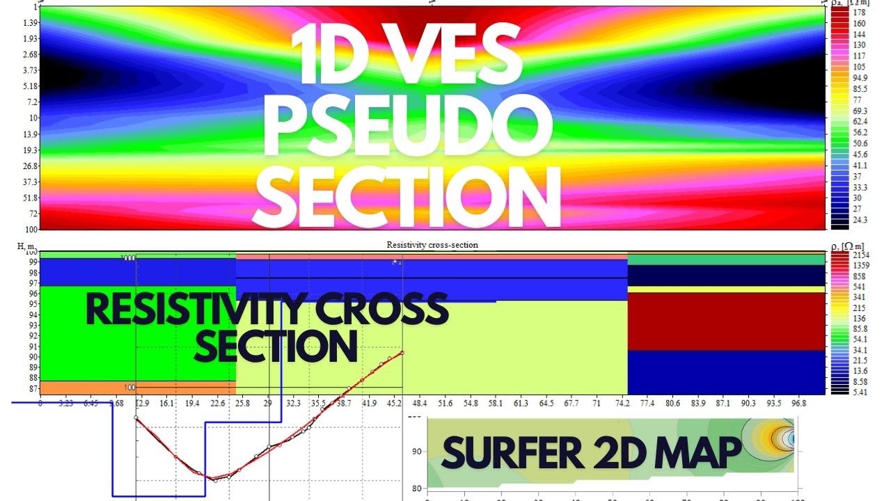 How to use IPI2WIN to create resistivity profiles and pseudo-sections ...