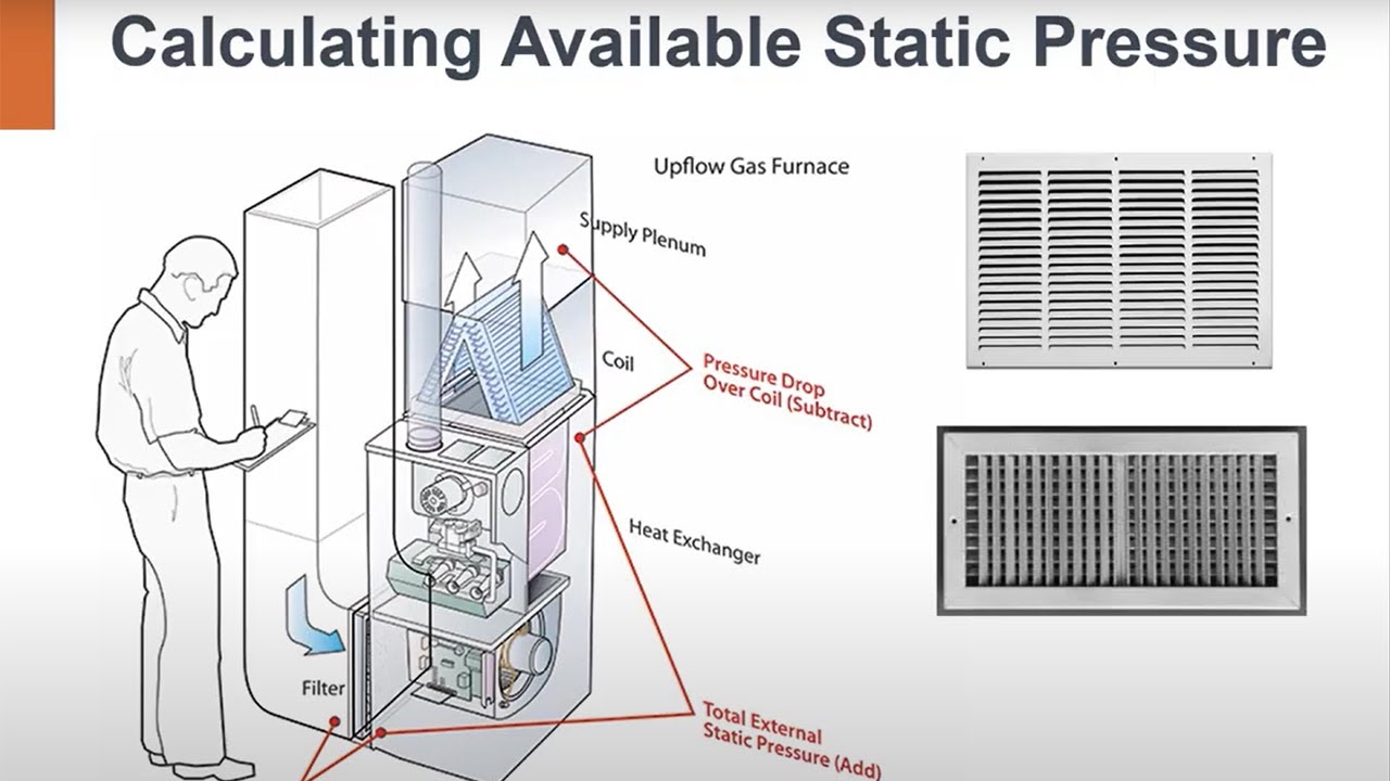 BetterBuiltNW: HVAC Sizing Tool Part 4—Duct Design - YouTube