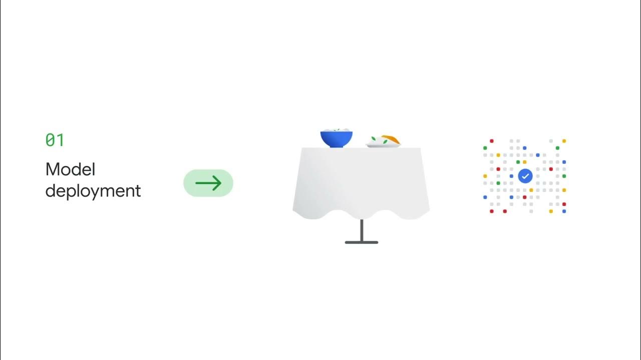 39 Model Deployment and Monitoring - YouTube