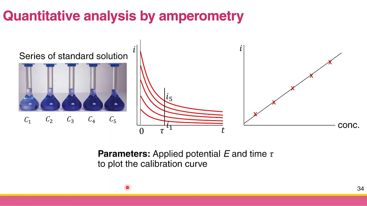 [Ch 3.3b] Amperometry Quantitative Analysis - YouTube
