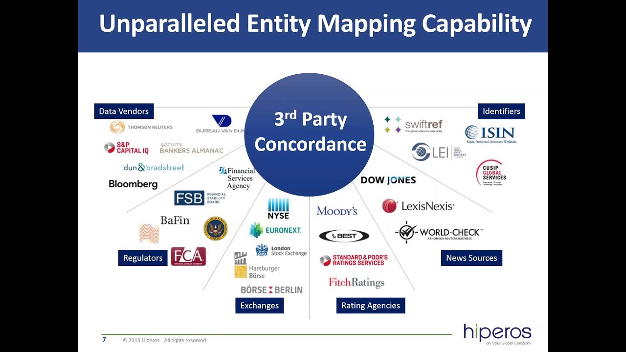Live Demo Quickly De dupe, Match and Cross Reference Third Party ...