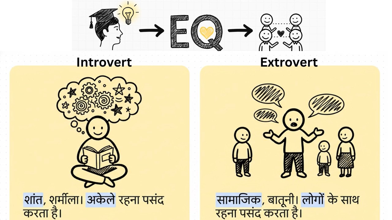 Emotional Intelligence & Personality Theories Explained | EQ, Type ...