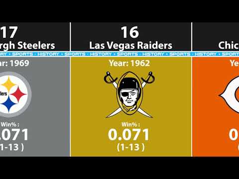 Worst NFL Seasons By Team (2021)