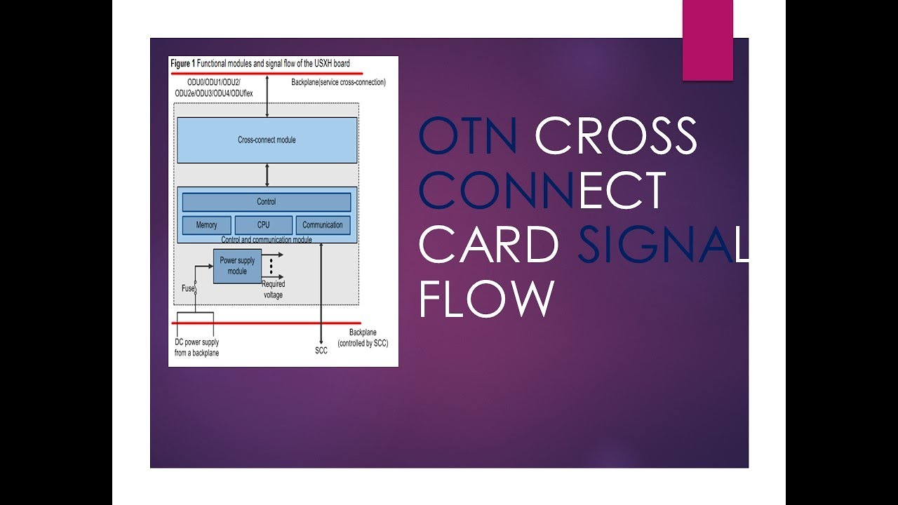 OTN Cross connect Card signal Flow [OTN Cross Connect Card Working ...