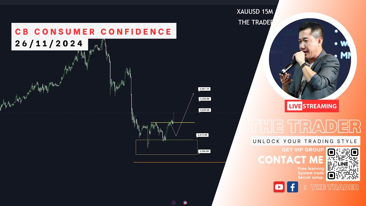 Live Trading: CB Consumer Confidence 26/11/2024 - YouTube