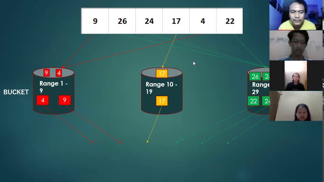 Analisis dan Strategi Algoritme - Bucket Sorting - YouTube