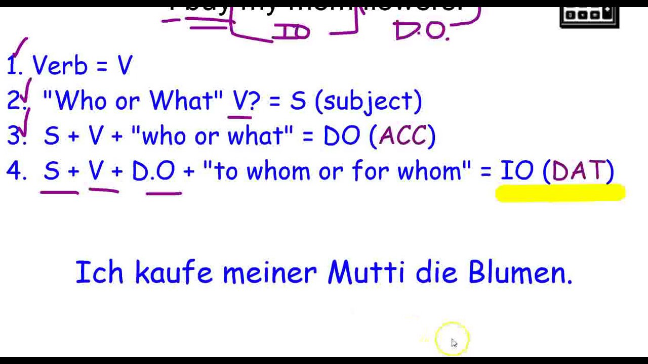 German Grammar: Intro to the Dative Case (Indirect Object) - YouTube