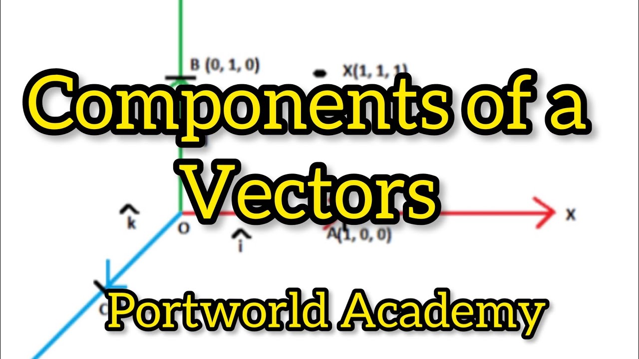 How to find the components of a vectors - YouTube