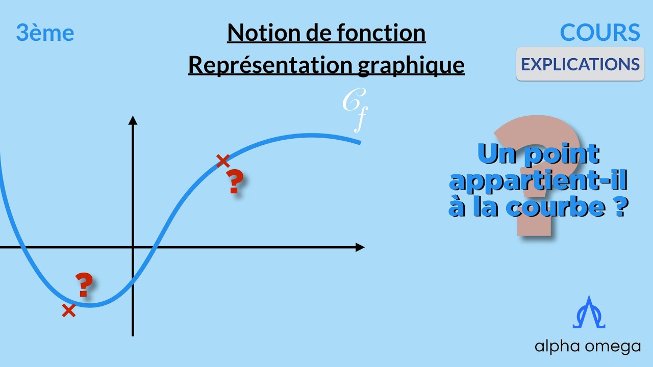 [3ème] Notion de fonction partie III : Prouver qu'un point appartient ...