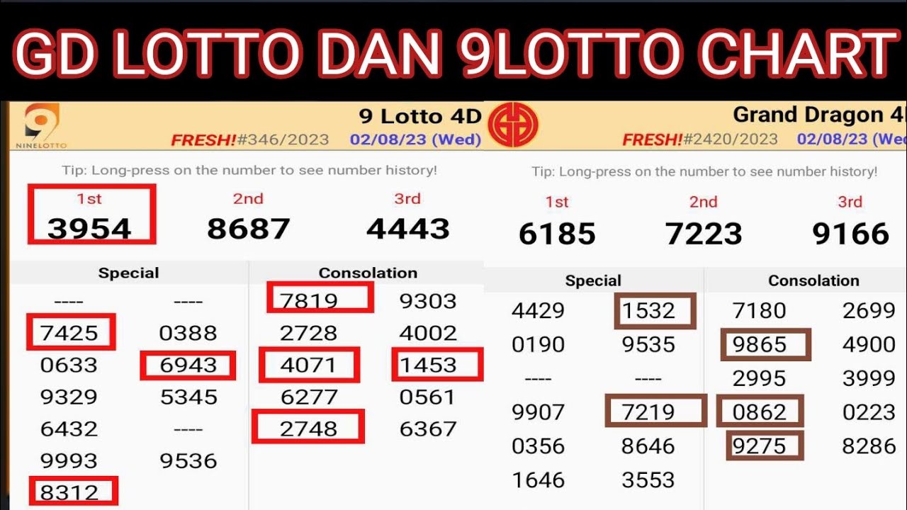 03-08-23 Gd Lotto Chart | 9 Lotto Chart Today | Grand Dragon Lotto 4D ...