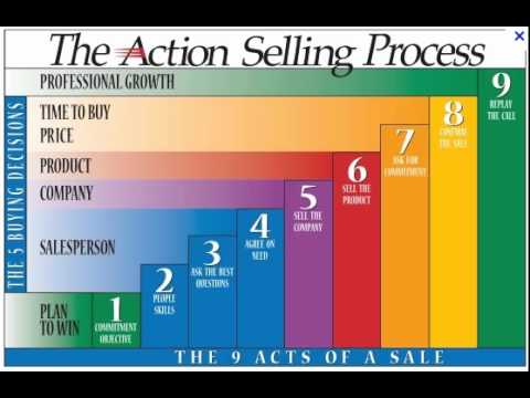 The Action Selling Process - Free Coaching Part 2 - YouTube