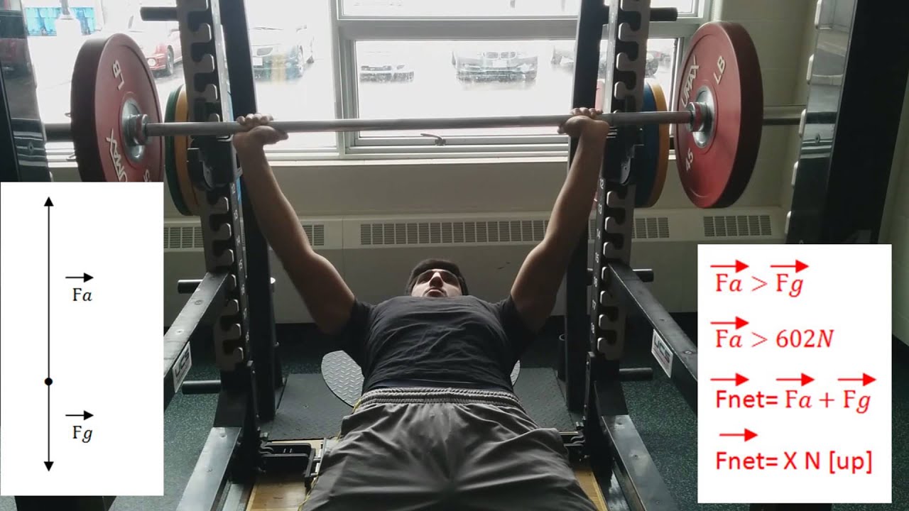 Physics Behind The Bench Press, Minute Physics - YouTube