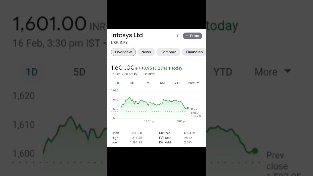 Today Last Update in Stock Market Closing Status - YouTube
