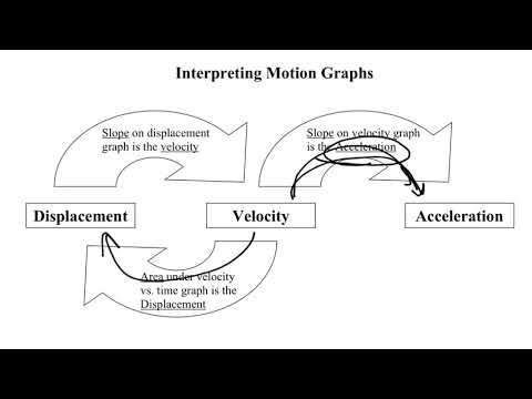 How to Graph Multiple Choice Question no 1 - YouTube