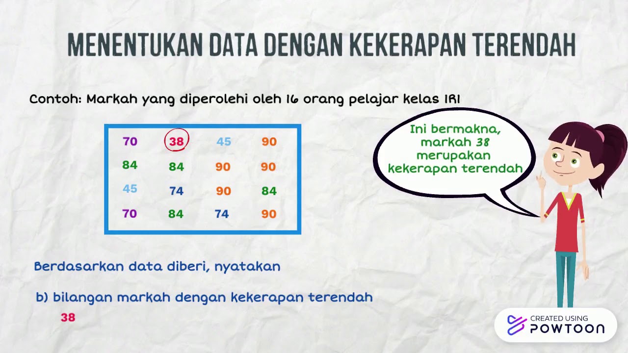 12.1 Pengorganisasian Data [Membina Jadual Kekerapan] | Matematik KSSM ...
