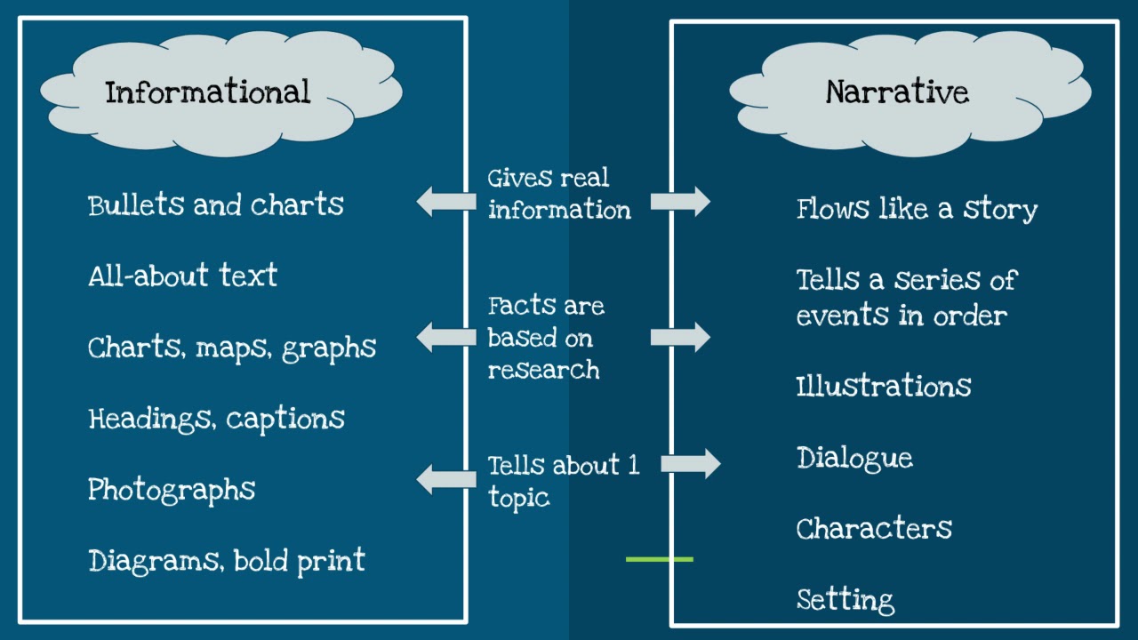Biography Informational/Narrative Structure Jacques Cousteau - YouTube