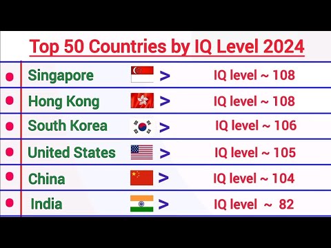 Top 50 Countries by IQ Level - YouTube