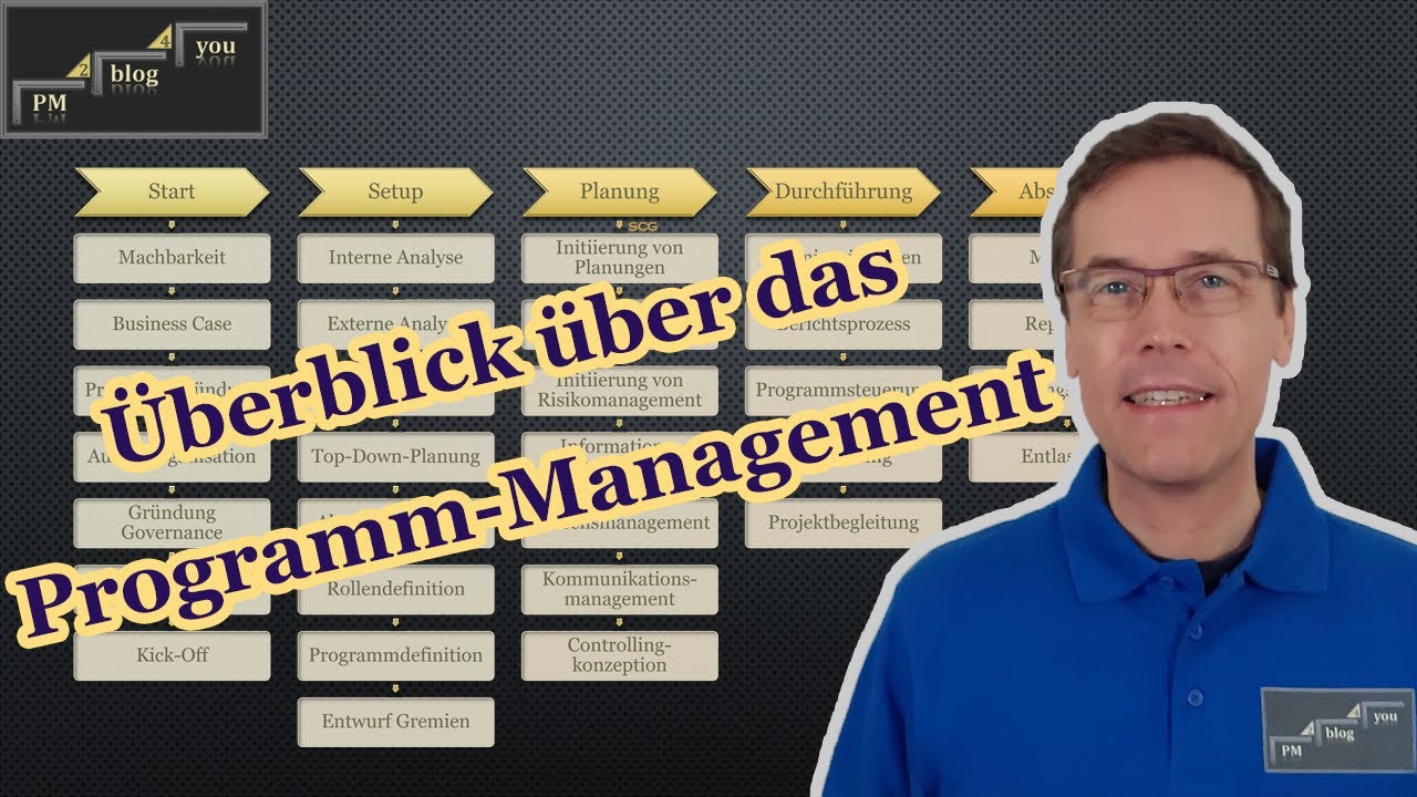 Überblick über das Programm-Management - YouTube