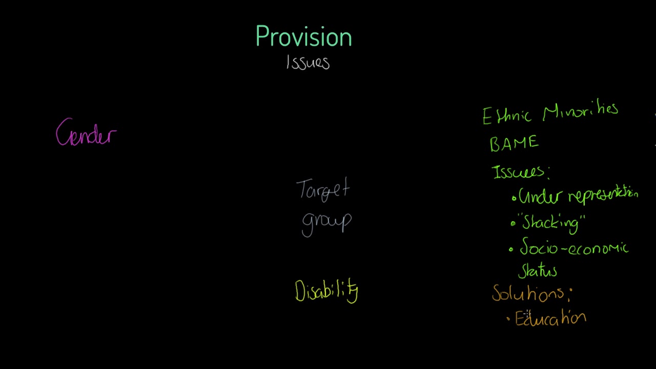 WJEC/EDUQAS GCSE PE - Provision - YouTube