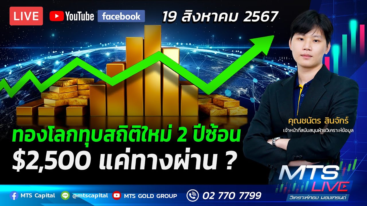 ทองคำโลก ทุบสถิติใหม่ 2 ปีซ้อน $2,500 แค่ทางผ่าน ? | MTS LIVE - YouTube
