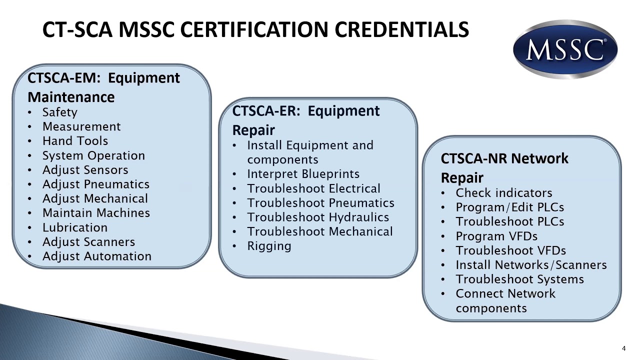 Neil Reddy | MSSC CT-SCA Certification - YouTube