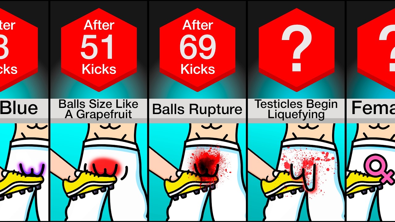 What If You Were Kicked In The Balls Every Second? - YouTube
