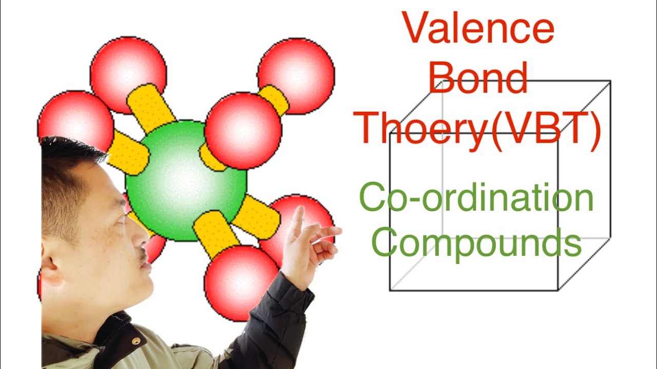 Valence bond theory(VBT) co-ordination compounds.for class 12(CBSE/ISC ...