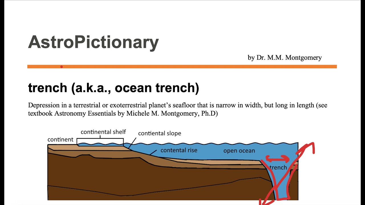 Ocean Trench Diagram Plate Tectonics