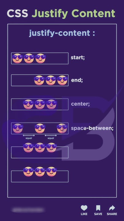 Css Begginer Project Css Display Flex Justify Content Codelife Coding Webdesign